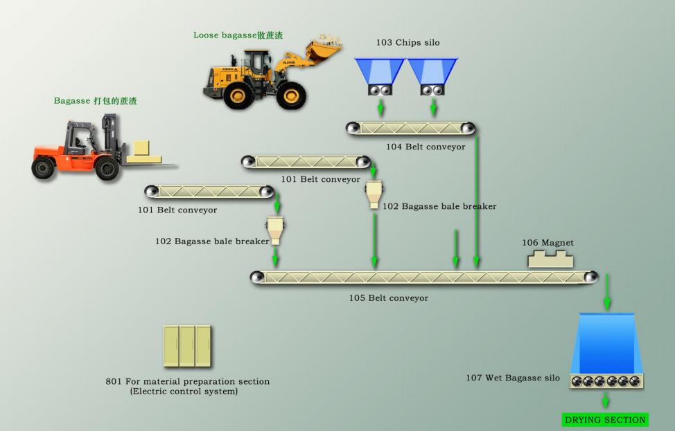 Automatic Bagasse Particle Board Production Line - HALLMARK
